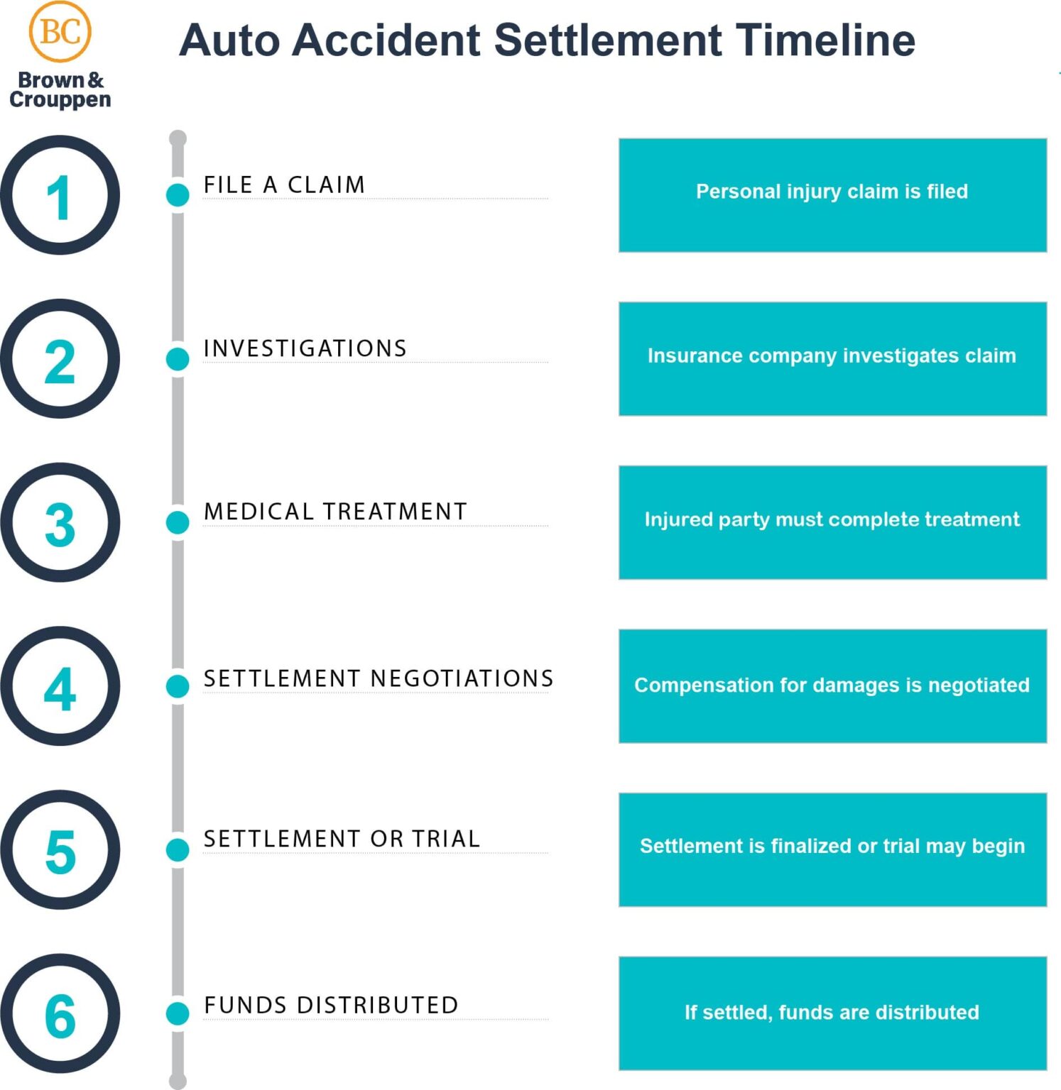 How Long Does A Car Accident Settlement Take?
