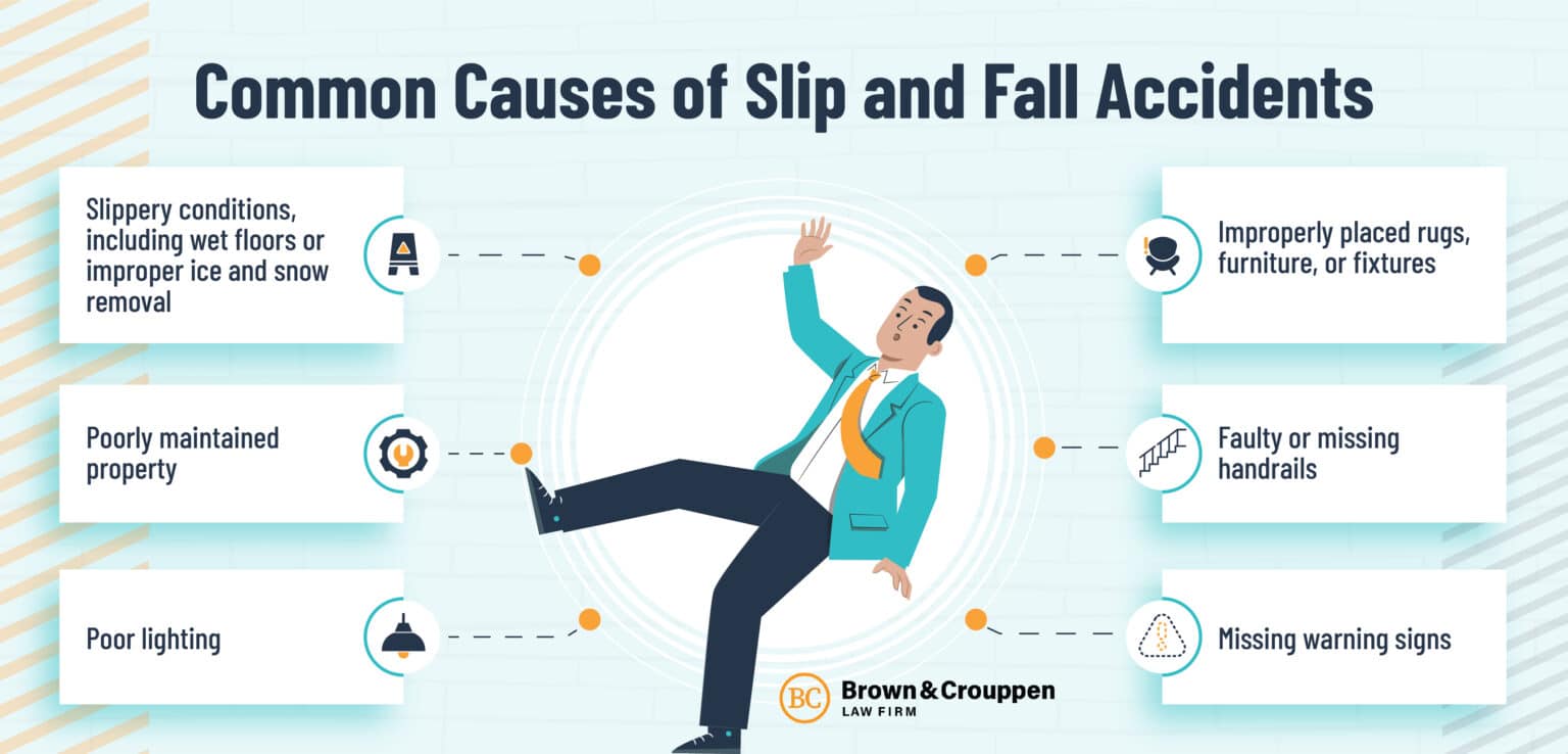 Kansas City Slip And Fall Lawyer Brown And Crouppen