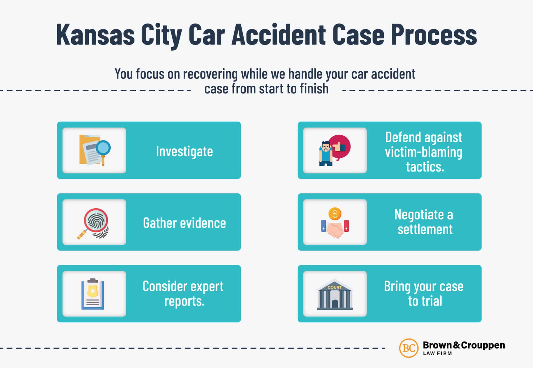 Kansas City Car Accident Lawyer - Auto Accident Attorneys Near You