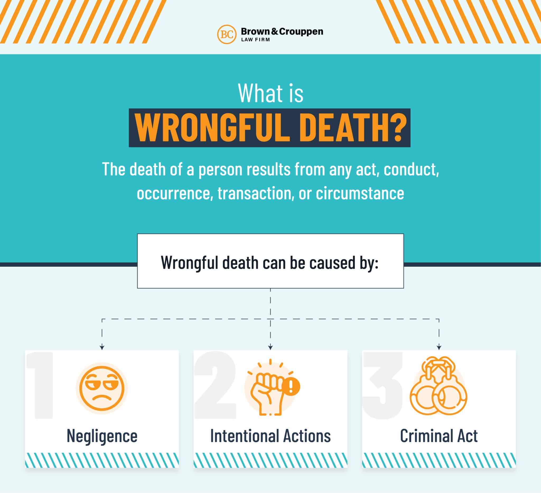 Kansas City Wrongful Death Lawyer Near You - Brown & Crouppen