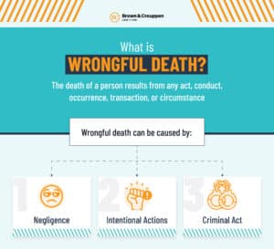 Kansas City Wrongful Death Lawyer Near You - Brown & Crouppen