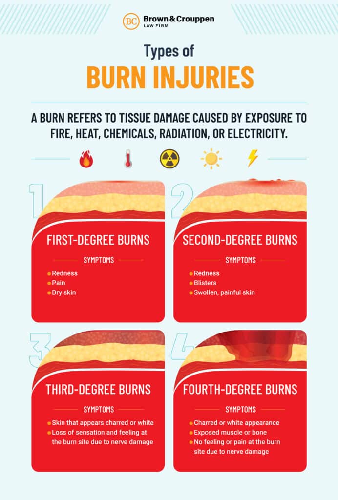 Kansas City, MO Burn Injury Lawyer - Brown & Crouppen