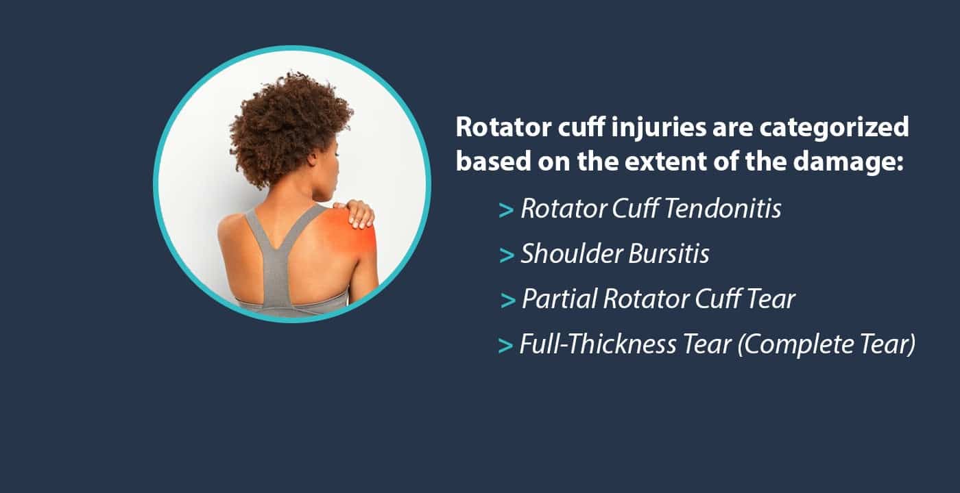 Average Rotator Cuff Injury Settlement