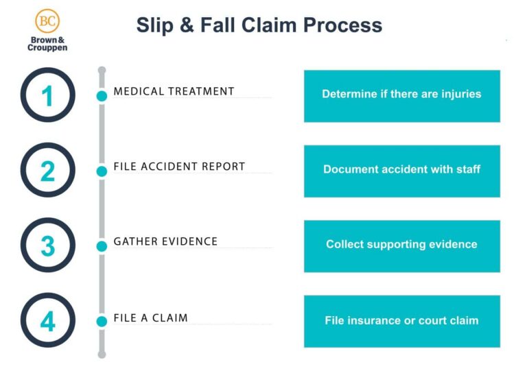 How to File a Slip and Fall Claim (Step-by-Step Guide)